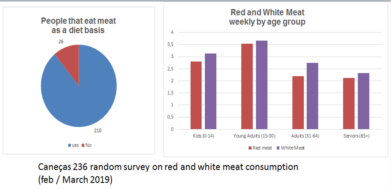 Red Meat consumption - an international collaborative research - Jovens ...